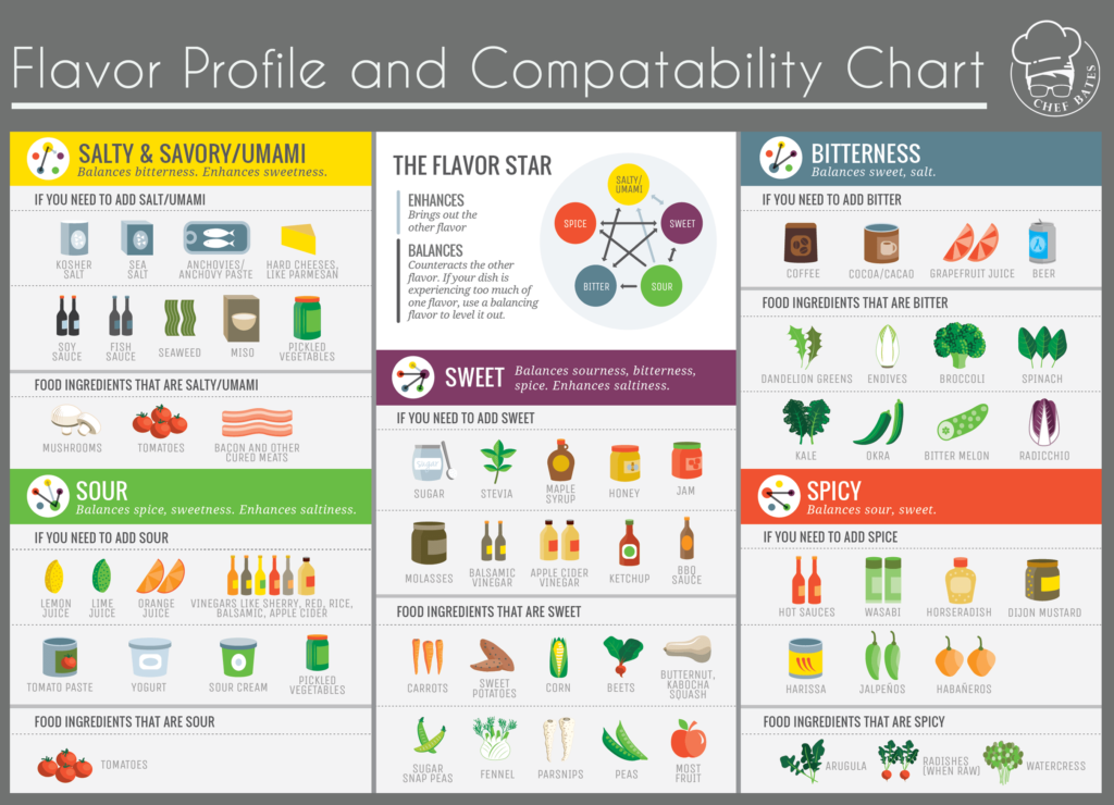 Balancing Flavors - Wekiva Culinary